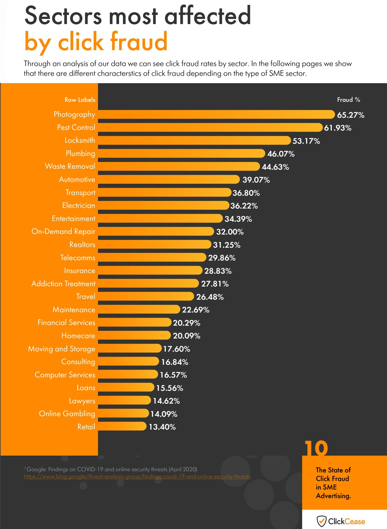 Veritasium Clicks - The Monday Morning Memo