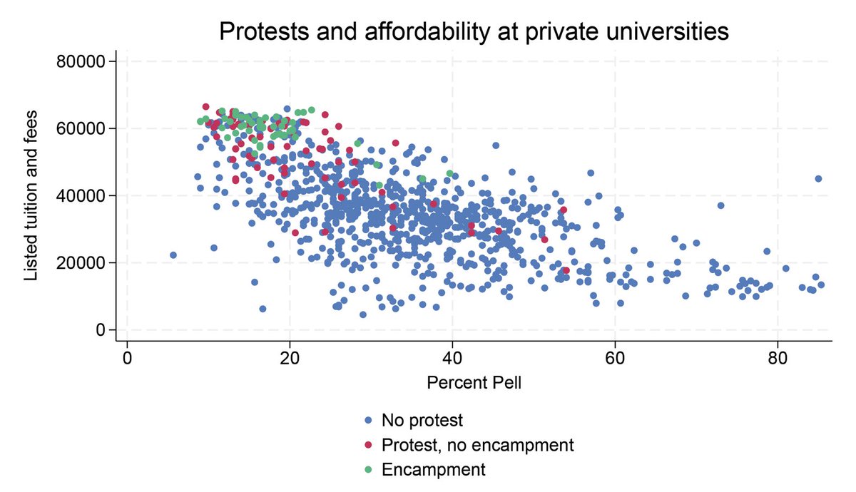 Nate Silver chart of protests - The Monday Morning Memo